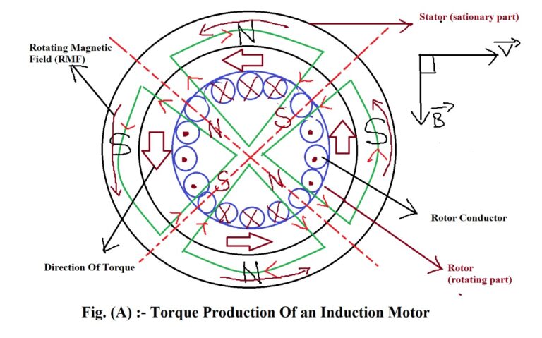 PRINCIPLE OPERATION OF INDUCTION MOTOR II – IN SEARCH OF POWER