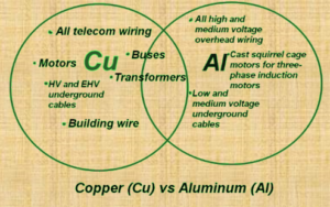 ELECTRICAL MATERIALS – IN SEARCH OF POWER