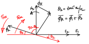 PHASOR DIAGRAM OF INDUCTION MOTOR – IN SEARCH OF POWER